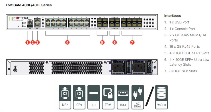 FortiGate 401F, HW only | Datacomp.sk