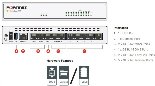 FortiGate 70F, HW only | Datacomp.sk