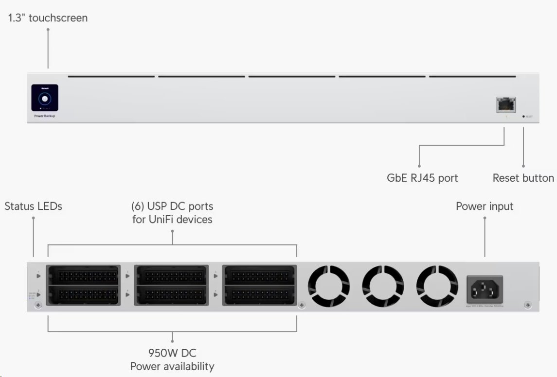 Ubiquiti UniFi SmartPower Redundant Power System, USP-RPS